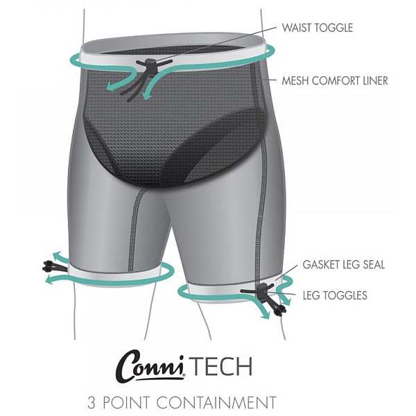 CONNI TOGGLZ SWIM SHORTS ADULT AZTEC MEDIUM